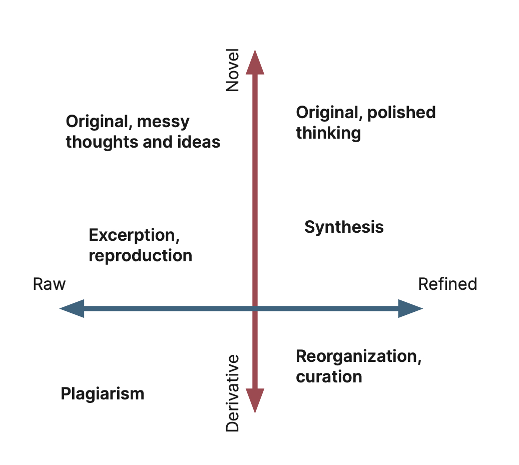 When and how to publish notes: Publishing thinking effectively and ...